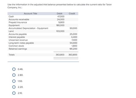 Solved Use The Information In The Adjusted Trial Balance Chegg