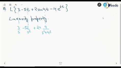 Laplace Transform Mastery For Gate Engineering Mathematics Question