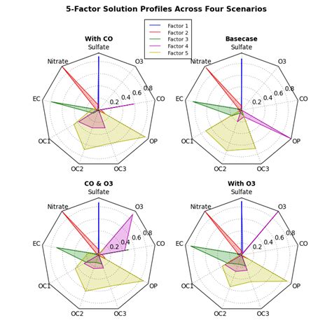 Api Example Code Radar Chart Py Matplotlib Documentation The The Best