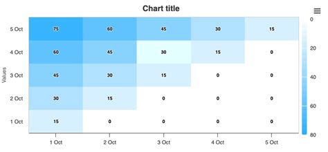 Highcharts Heatmap How To Highlight Entire Column On Hover Stack