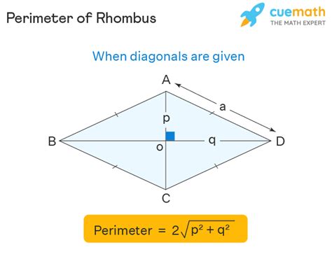 Perimeter Of Rhombus Formula Properties Examples