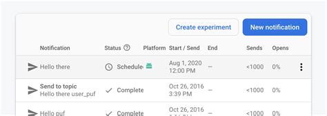 Firebase Cloud Messaging Deleting Notification Stack Overflow