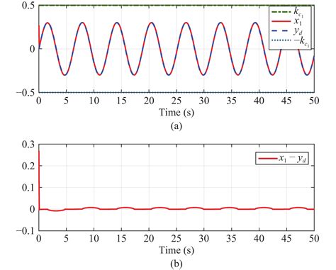 observer based adaptive fuzzy tracking control using integral barrier lyapunov functionals for a