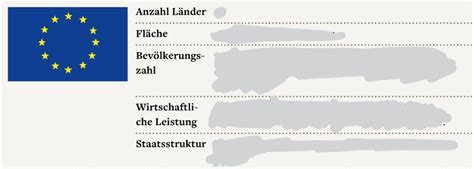 Schaubild Europäische Union im Überblick Quizlet