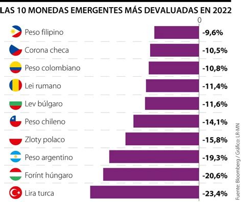 Cuál es la moneda más débil del mundo Haras Dadinco