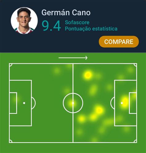 Sofascore Brazil on Twitter Brasileirão Germán Cano foi o