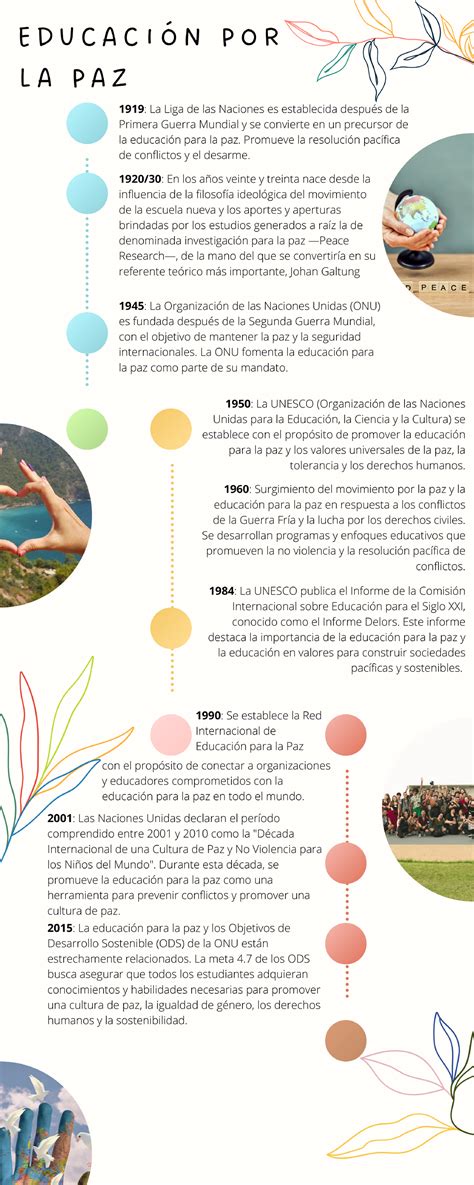 A7CP Actividad 7 Cultura De La Paz UANL Cultura De La Paz Studocu