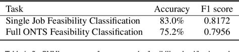 table 1 from a graph neural network approach to nanosatellite task scheduling insights into