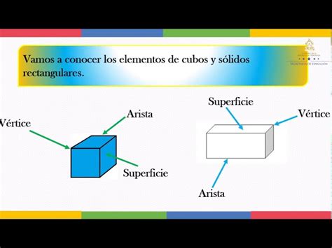kritikusan háziasszony Fellobbanás cuáles son las partes de un cubo