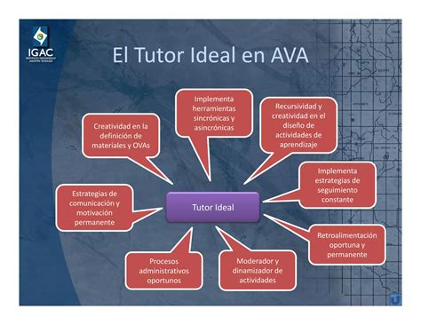 Fases Tutoria En Ava Ppt