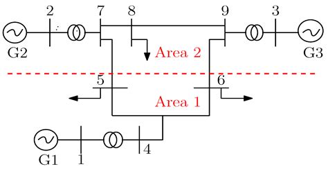 energies free full text power system nonlinear modal analysis using computationally reduced