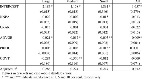 two stage least squares regression estimates dependent variable pr1 download table