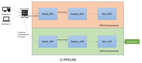 continuous integration in agile browserstack