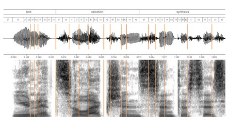 deep learning for siri s voice on device deep mixture density networks for hybrid unit