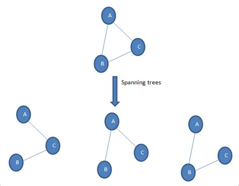 randomized minimum spanning tree algorithm