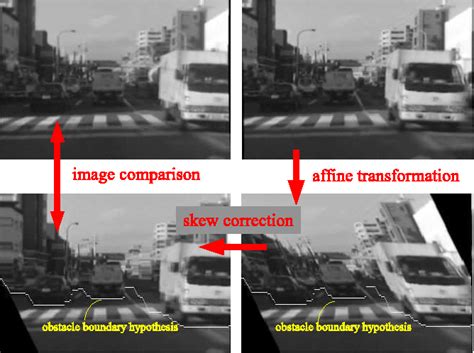 figure 5 from a global optimization algorithm for real time on board stereo obstacle detection