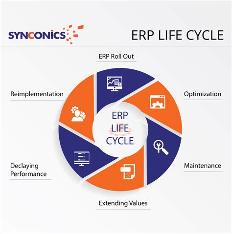 Open ERP OpenERP Odoo Life Cycle