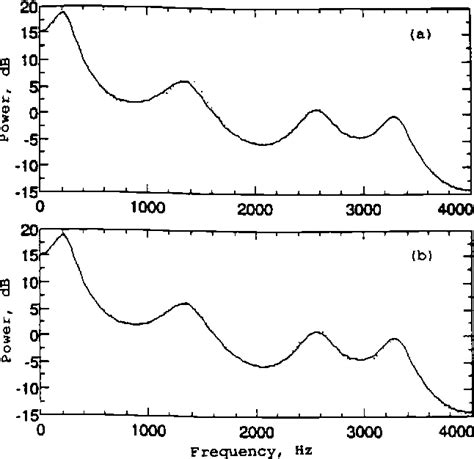 figure 2 from efficient vector quantization of lpc parameters at 24 bits frame semantic scholar