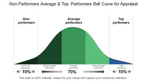 Wisc Printable Bell Curve Template Free Printable Template