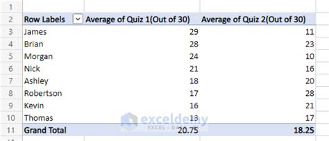 How To Use The Analyze Data Feature In Excel 5 Easy Methods ExcelDemy