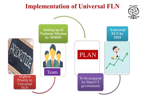 Foundational Literacy And Numeracy Ppt