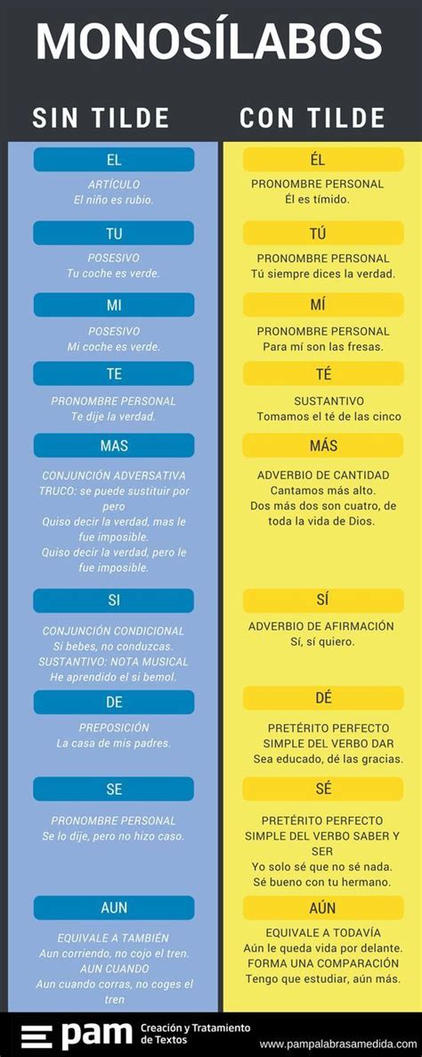 50 infografías para recordar las principales reglas de ortografía Artofit