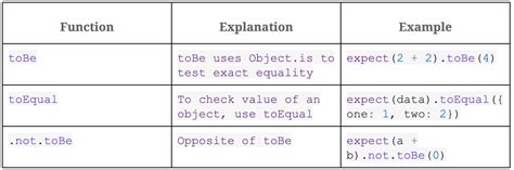 validate schema for requests in express node js using joi middleware by ragesh r towards dev