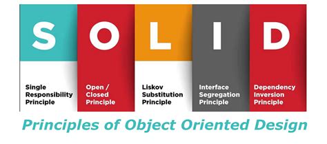Solid Principles Using Typescript By Emad Elmogy Tradeling Technology Blog Medium