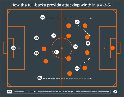 Coaches Voice The Football Tactics Explained