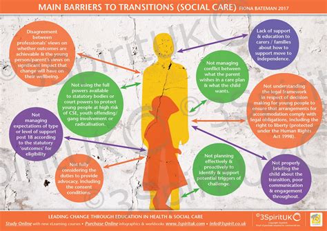 Resource Highlighting Why Barriers To Gender Transitioning Still Exist