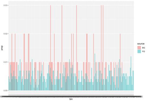 Ggplot Grouped Bar Plot