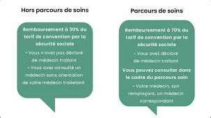 Déclaration médecin traitant Comment choisir et déclarer votre