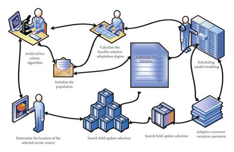 optimization process of emergency material dispatch in case of the download scientific diagram