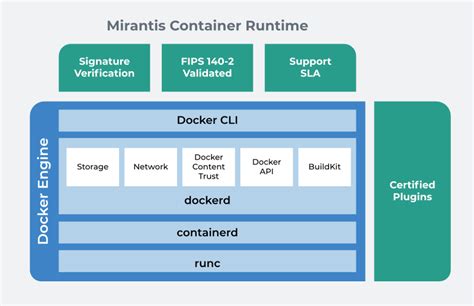 Docker Support Every Planning Analytics Customer Must Read Lodestar