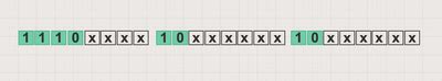 Unicode Vs ASCII At The Minute