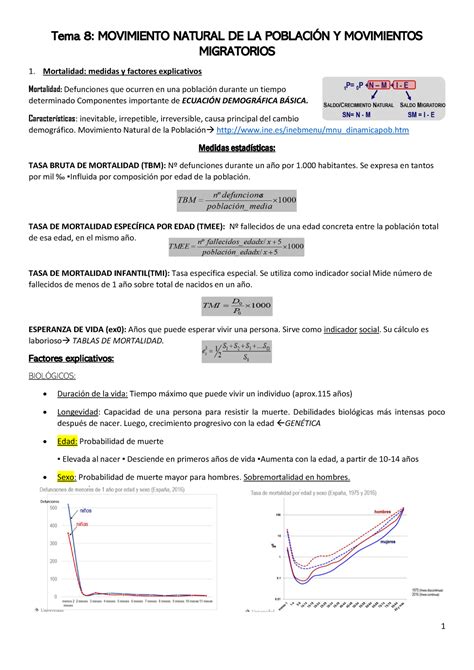 Tema 8 Apuntes Warning TT Undefined Function 32 Warning TT
