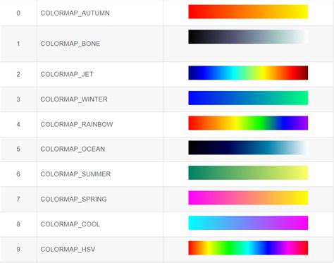 jet颜色映射算法及其应用 jet colormap csdn博客