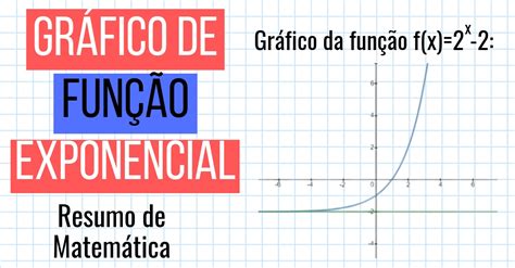 Atividade De Função Exponencial BRAINCP