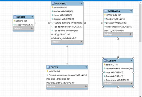 prÁcticas de mysql