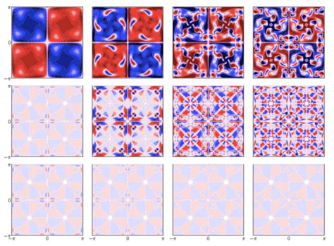 Phi ML Meets Engineering Fluid Mechanics Informed Machine Learning