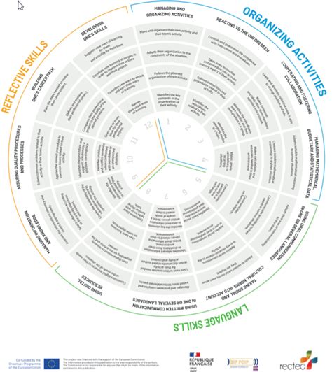 Rectec Transversal Skills Card Handbook Identifying Transversal