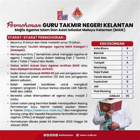 PERMOHONAN GURU TAKMIR NEGERI KELANTAN MAJLIS AGAMA ISLAM DAN ADAT