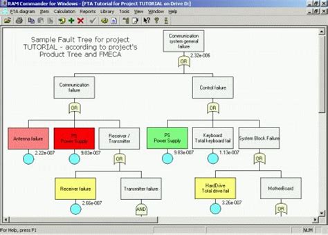 fault tree analysis fta isd italia