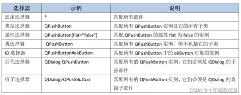 qt样式表语法 setstylesheet qgroupbox csdn博客