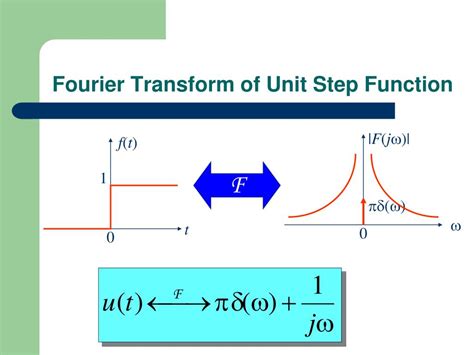 fourier transform of unit step function