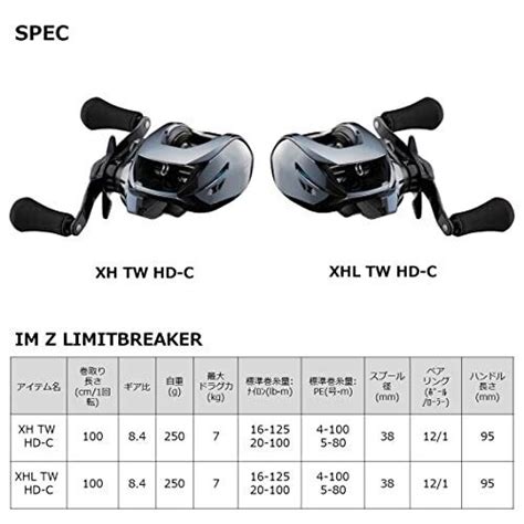 Daiwa Bait Reel Im Limitbreaker Tw Hd C Xh Right Handle Xhl Left