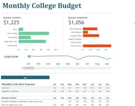 Handy Personal Budget Templates Word Excel Fomats