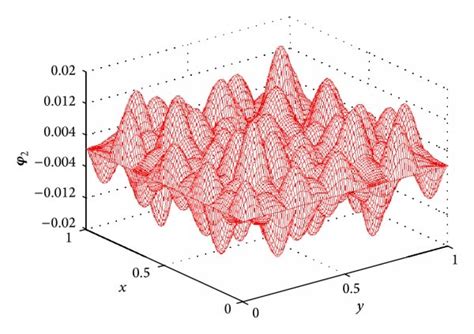 tensor product hcswi interpolation function a modified scaling download scientific diagram
