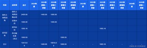 vue中使用ele组件table实现动态列 vue 动态列 csdn博客