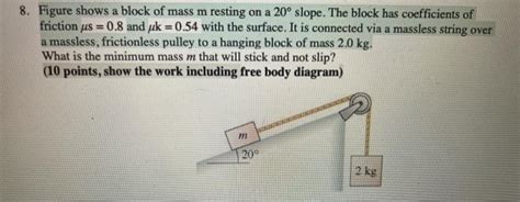 Solved Figure Shows A Block Of Mass M Resting On A Chegg